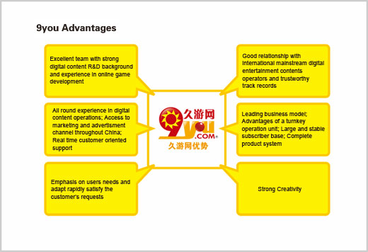 久游网 www.9you.com 互动娱乐门户网站
